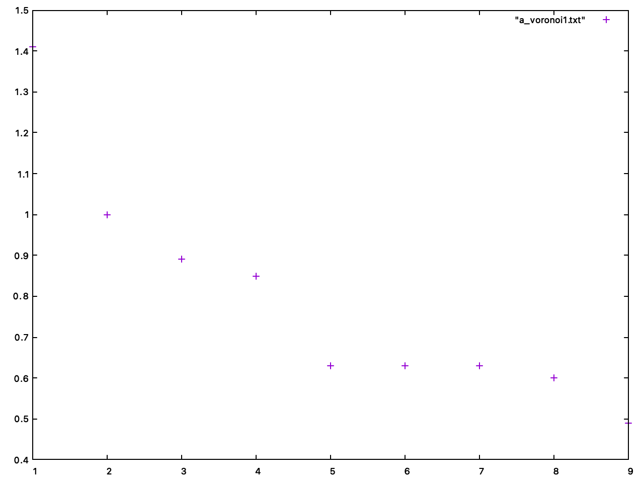 gnuplotでtxtファイルから図を作成する 4講(その1) #gnuplot - Qiita