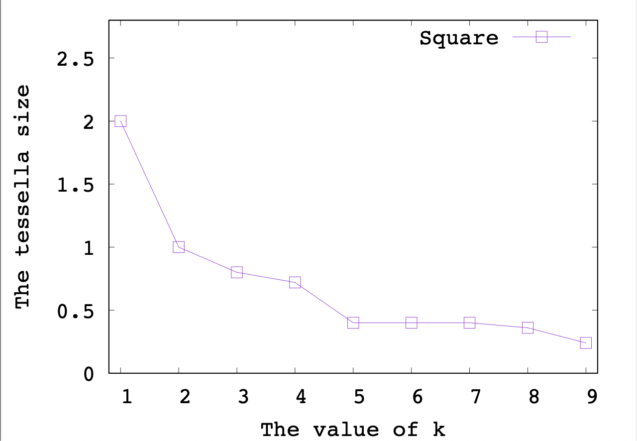 gnuplotでtxtファイルから図を作成する 4講(その1) #gnuplot - Qiita