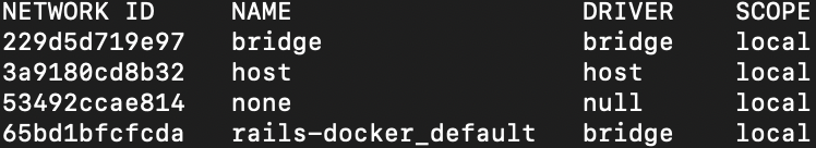 webアプリをdocker化してみよう #Docker - Qiita