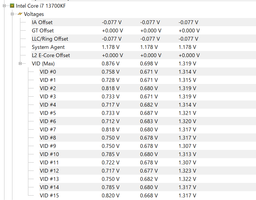 Intel Baseline Profileの電圧が高かったので、下げました #CPU - Qiita