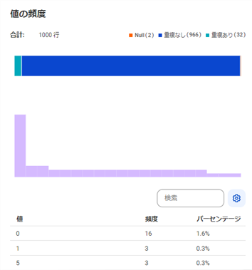 [CDGC] これから始める Cloud Data Governance and Catalog(CDGC) #Informatica - Qiita