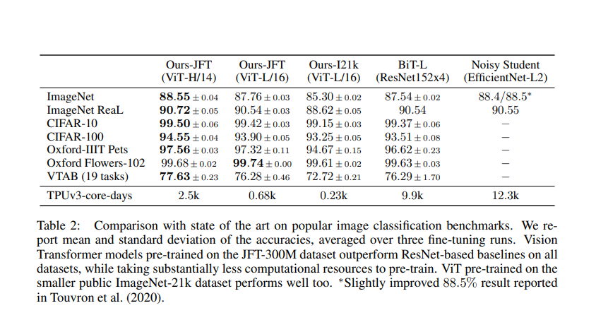 【実装】Vision Transformerをスクラッチ開発してみた #PyTorch - Qiita