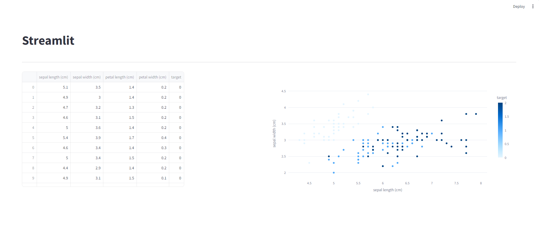 Streamlitの後継者を求めて #Python - Qiita