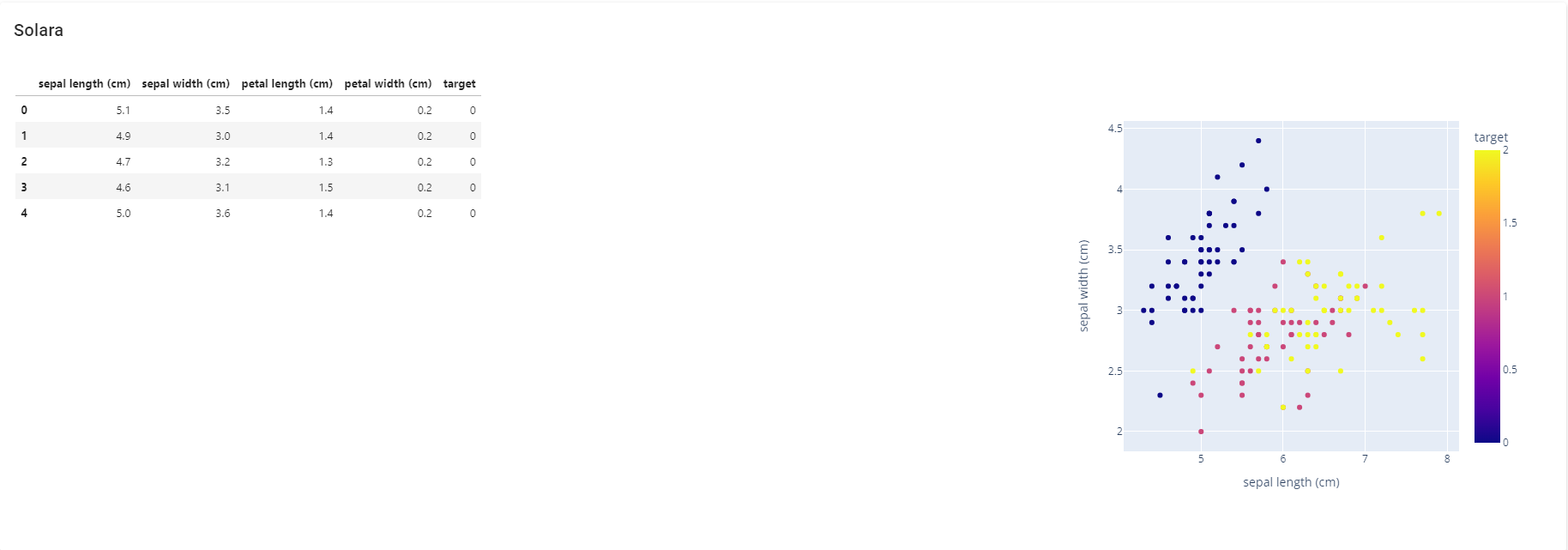 Streamlitの後継者を求めて #Python - Qiita