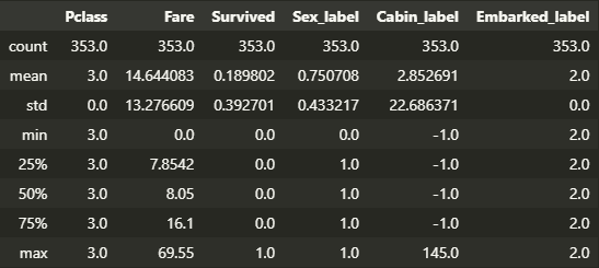 決定木モデルを可視化しよう！ #Python - Qiita