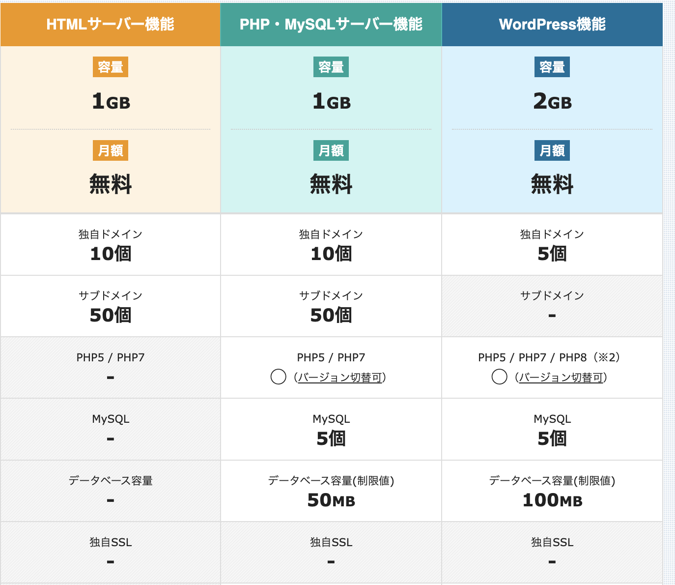 [Q&A] メールフォームのphpがうまく動かない - Qiita
