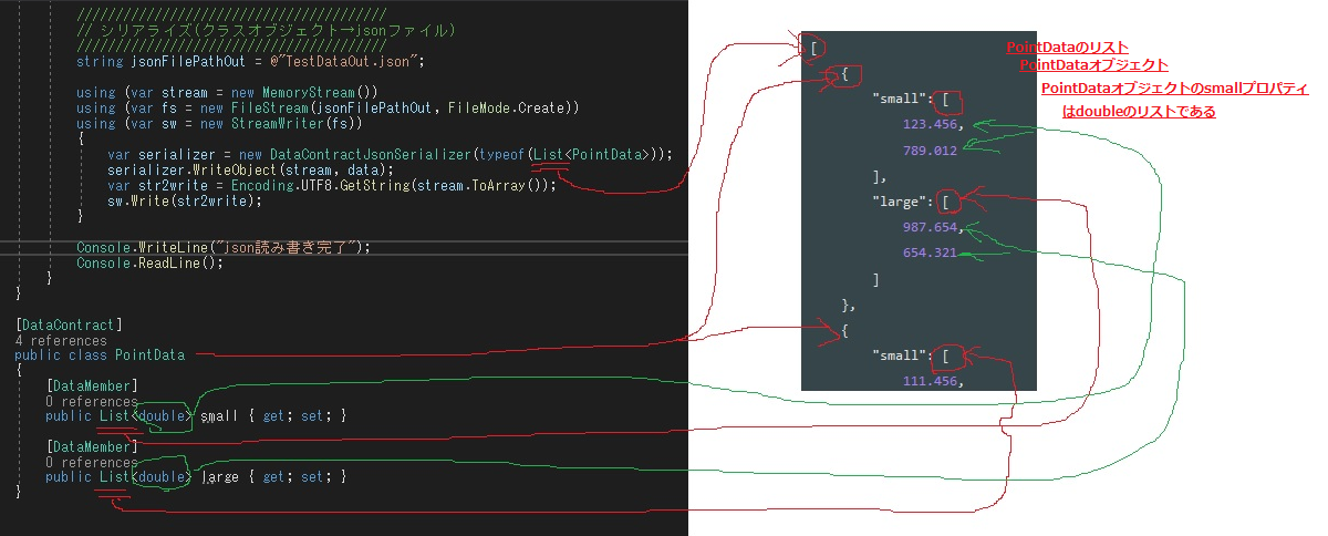 [C#] .NET標準のDataContractJsonSerializerクラスを使ってjsonを読み書きする #JSON - Qiita