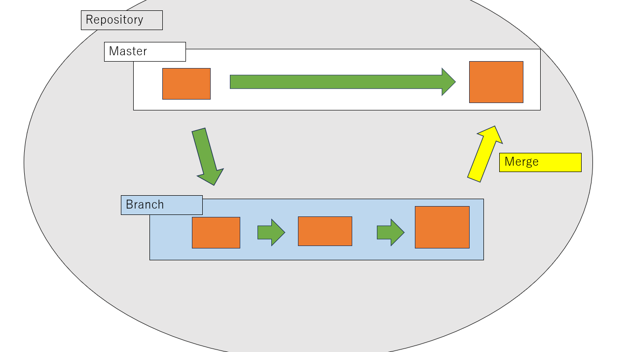 Github リポジトリにPUSHする方法 [STS] #Java - Qiita