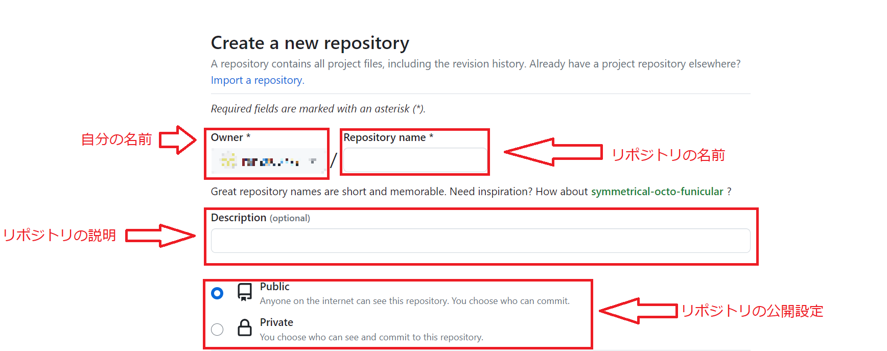 Github リポジトリにPUSHする方法 [STS] #Java - Qiita