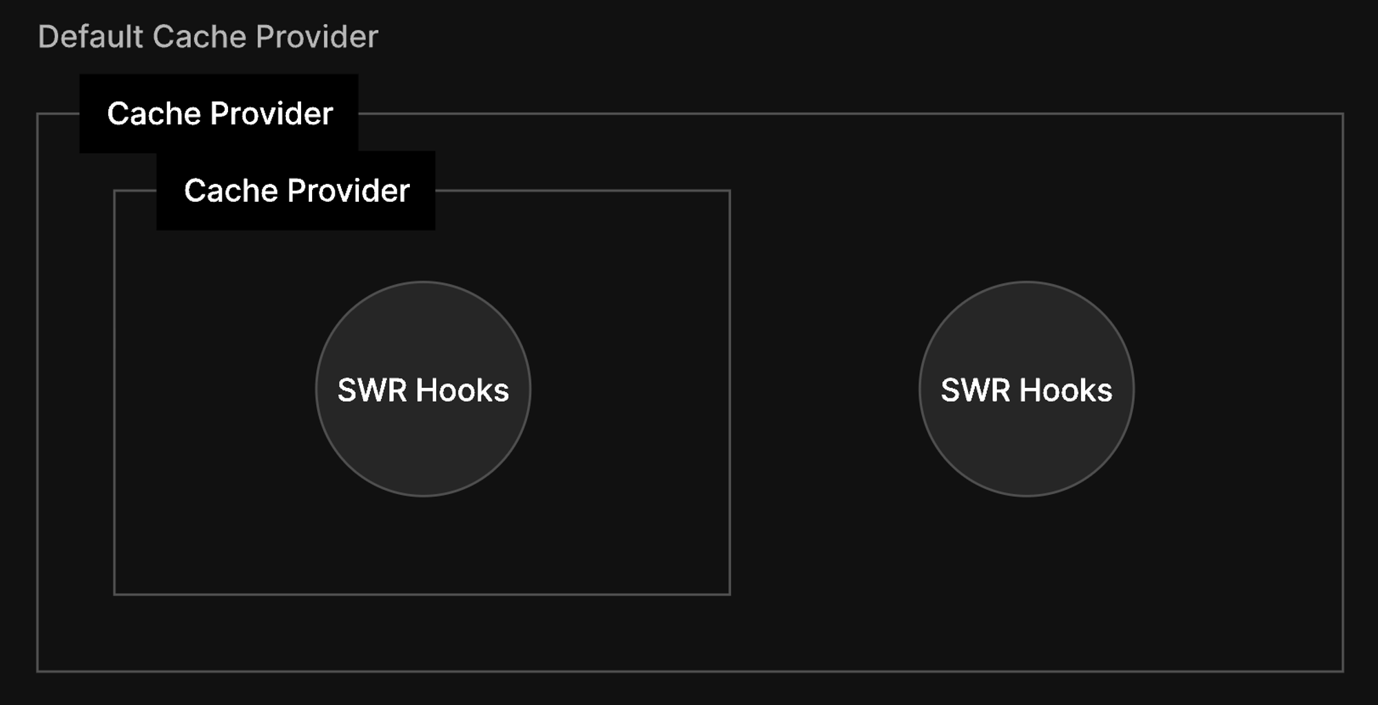 useSWRの基本的な使い方をまとめた #React - Qiita