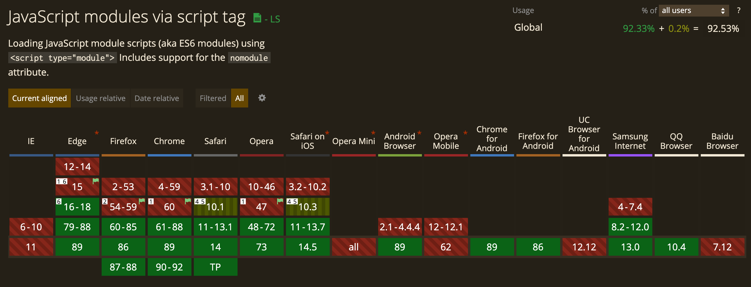 結局Webpackってなんのためにあるの？ #JavaScript - Qiita