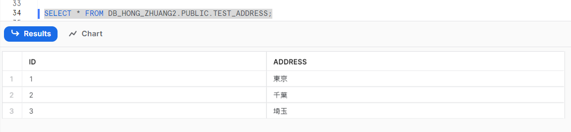 【初心者向け】LEFT OUTER JOINってどのテーブルが偉いの？ #SQL - Qiita