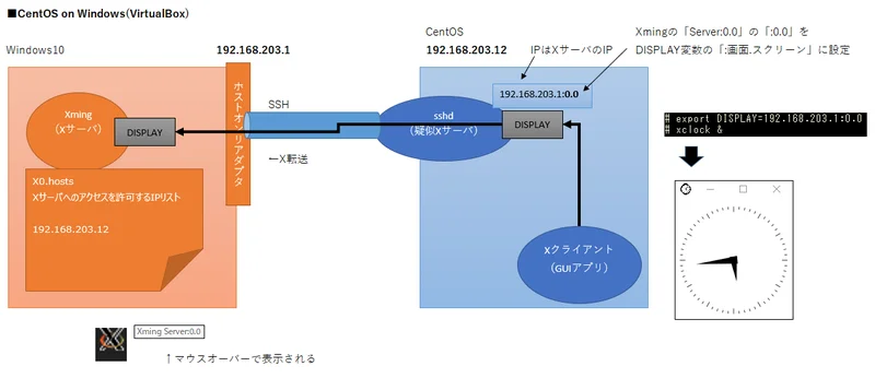 Dockerを使ってwsl上でchainerの環境構築 #Python - Qiita