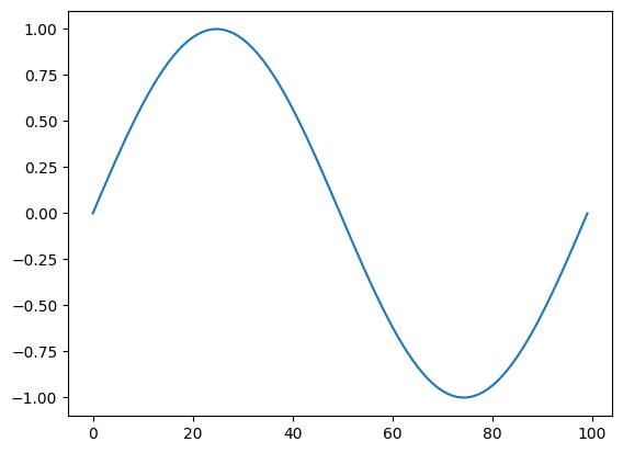 Jupyter + Matplotlib #Python - Qiita