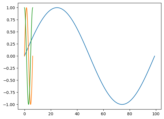 Jupyter + Matplotlib #Python - Qiita