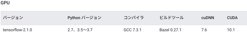 Ubuntu 20.04 をインストールして GPU環境でTensorflow、Pytorch を動かすメモ (備忘録) #TensorFlow - Qiita