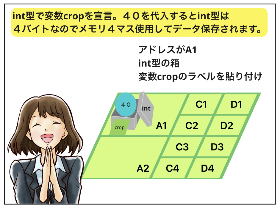 Integer型とint型の違い #Java - Qiita