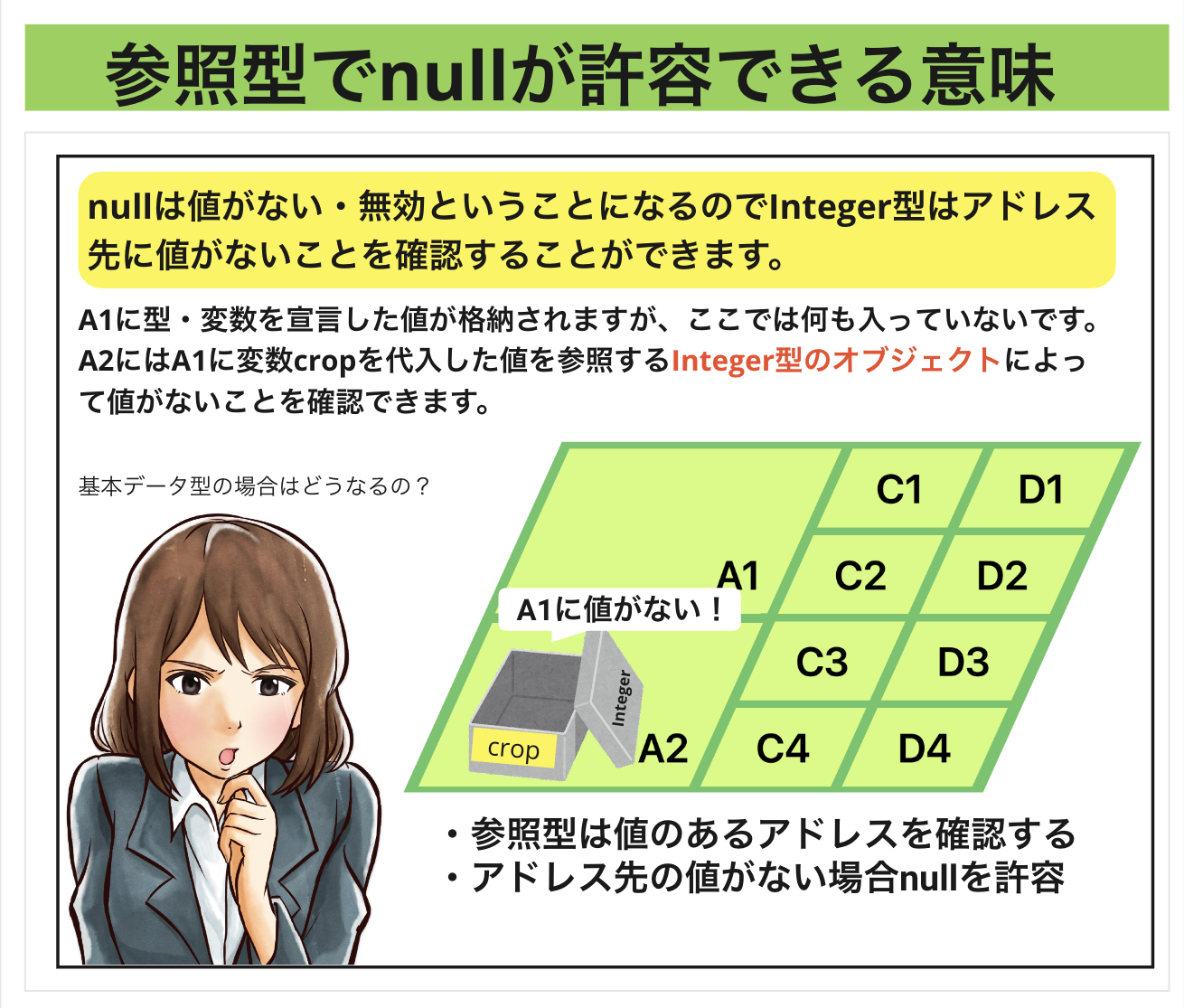 Integer型とint型の違い #Java - Qiita