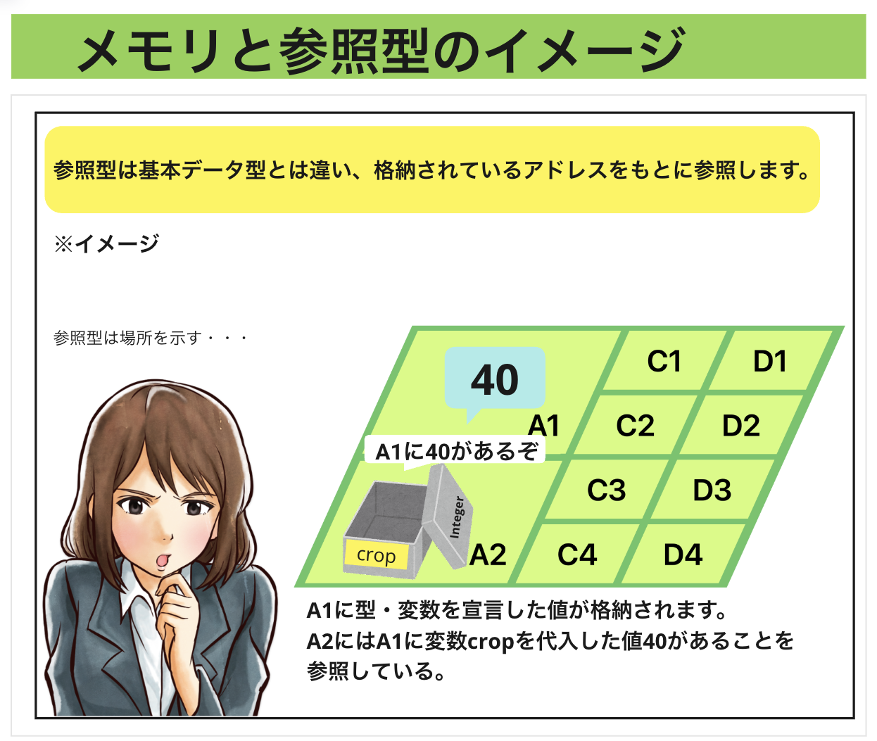 Integer型とint型の違い #Java - Qiita