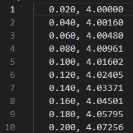 gnuplotを用いたライブラリをC言語で作ってみた. #数値計算 - Qiita