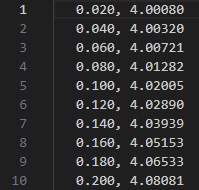 gnuplotを用いたライブラリをC言語で作ってみた. #数値計算 - Qiita