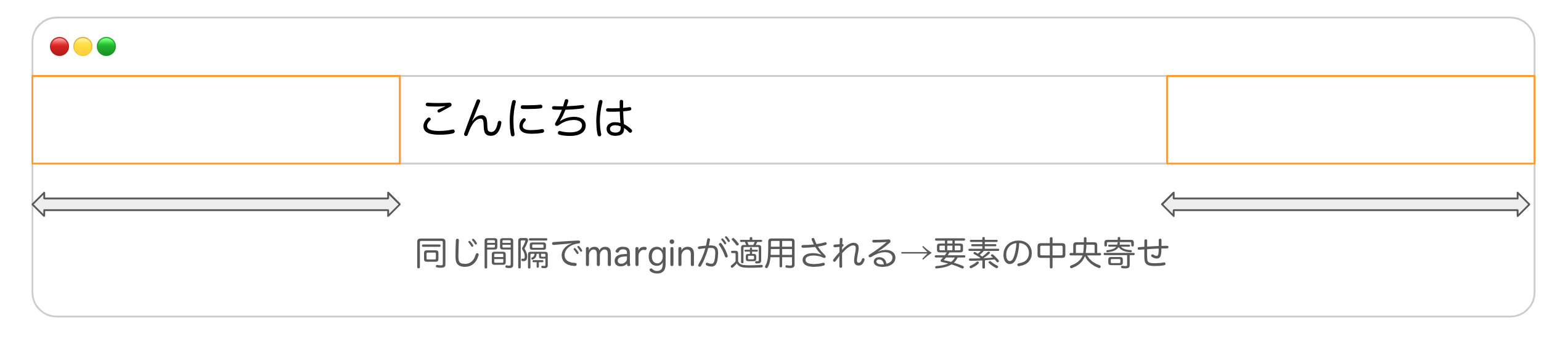 marginとpaddingの違いを本気で解説してみた #JavaScript - Qiita