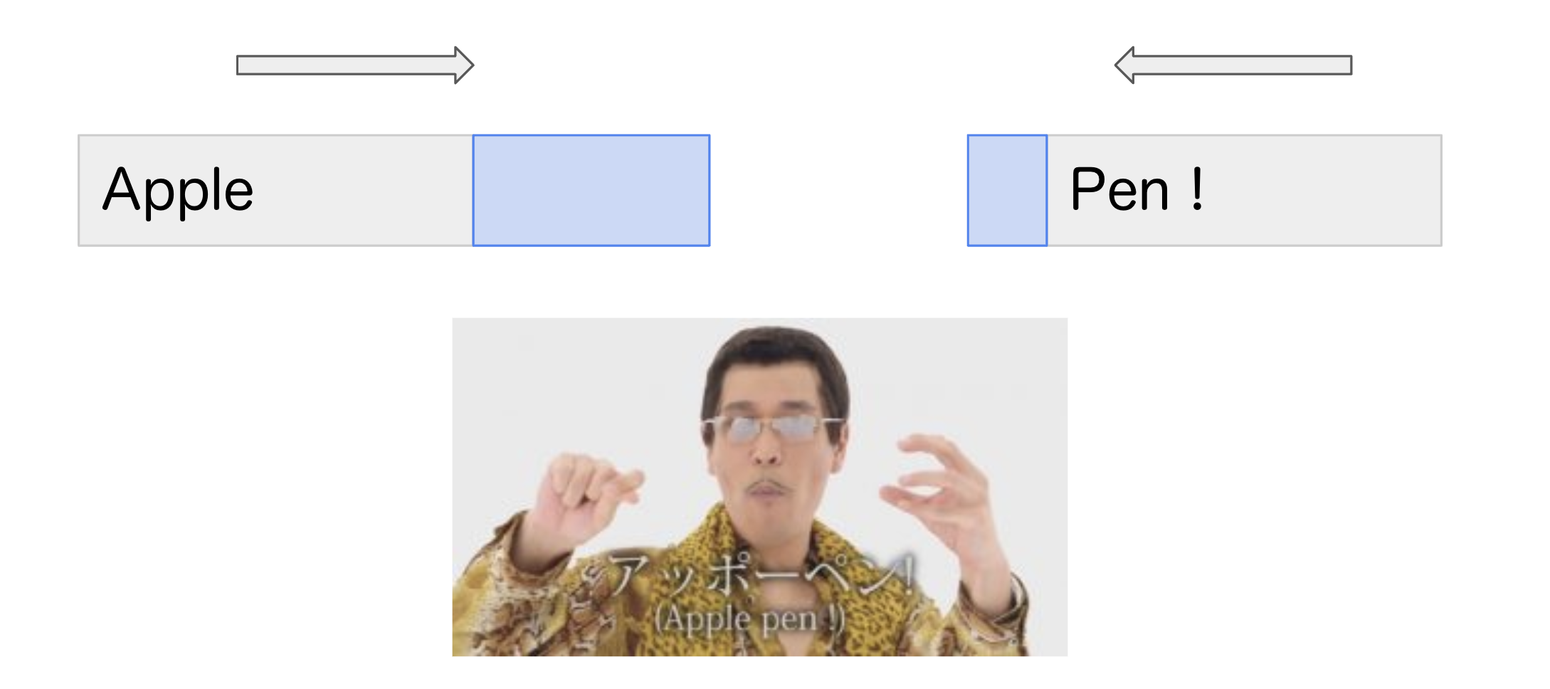 marginとpaddingの違いを本気で解説してみた #JavaScript - Qiita