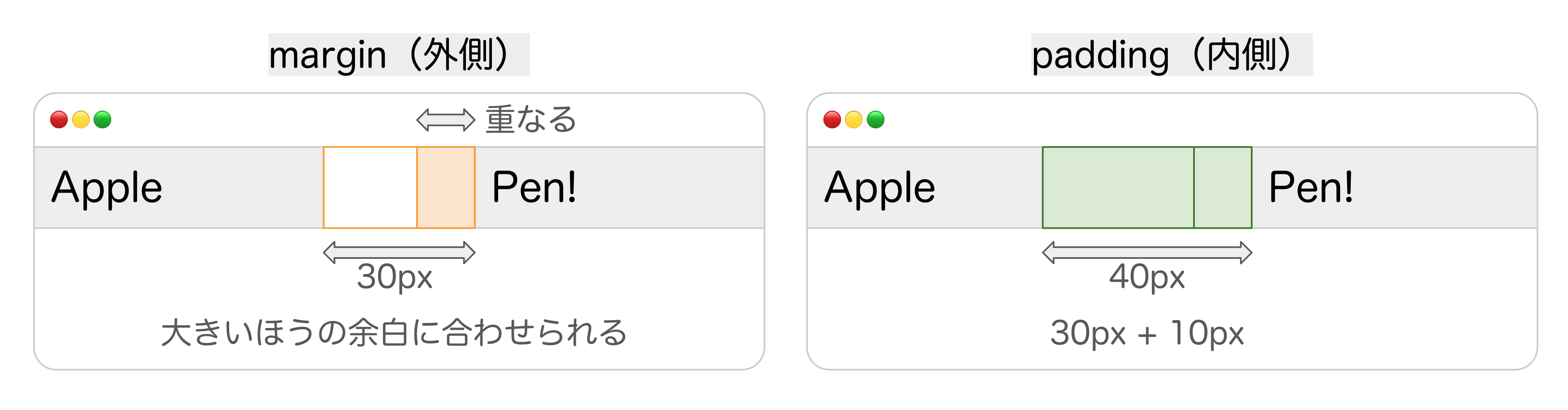 marginとpaddingの違いを本気で解説してみた #JavaScript - Qiita
