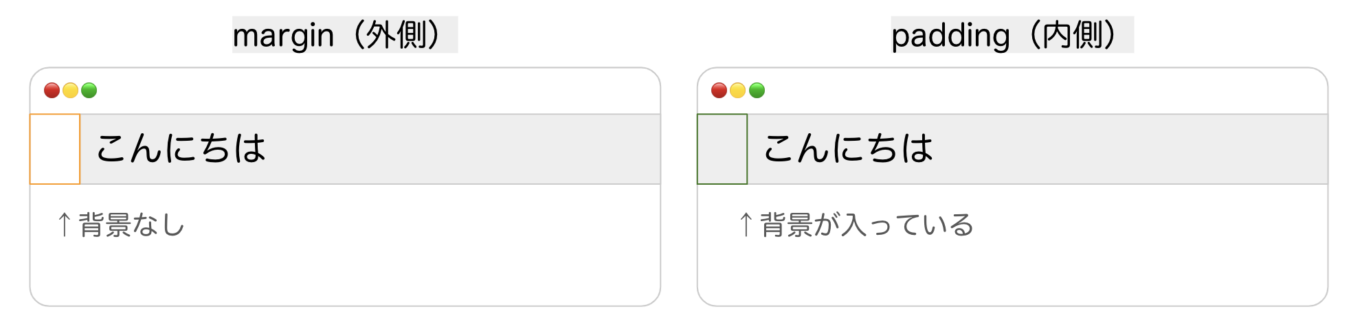 marginとpaddingの違いを本気で解説してみた #JavaScript - Qiita
