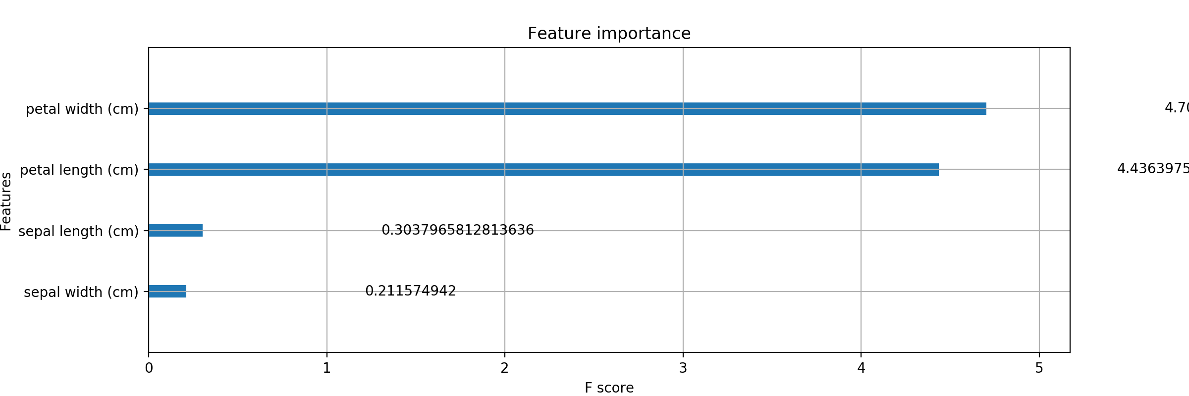 xgboost で Feature Importance を算出する。 #Python - Qiita