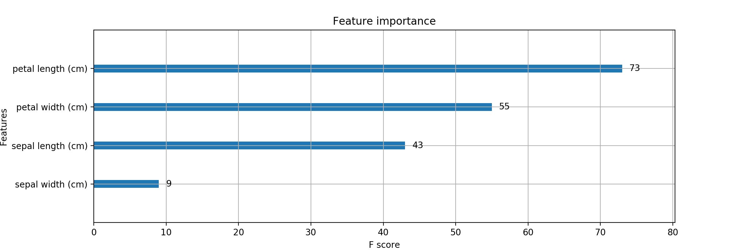 xgboost で Feature Importance を算出する。 #Python - Qiita