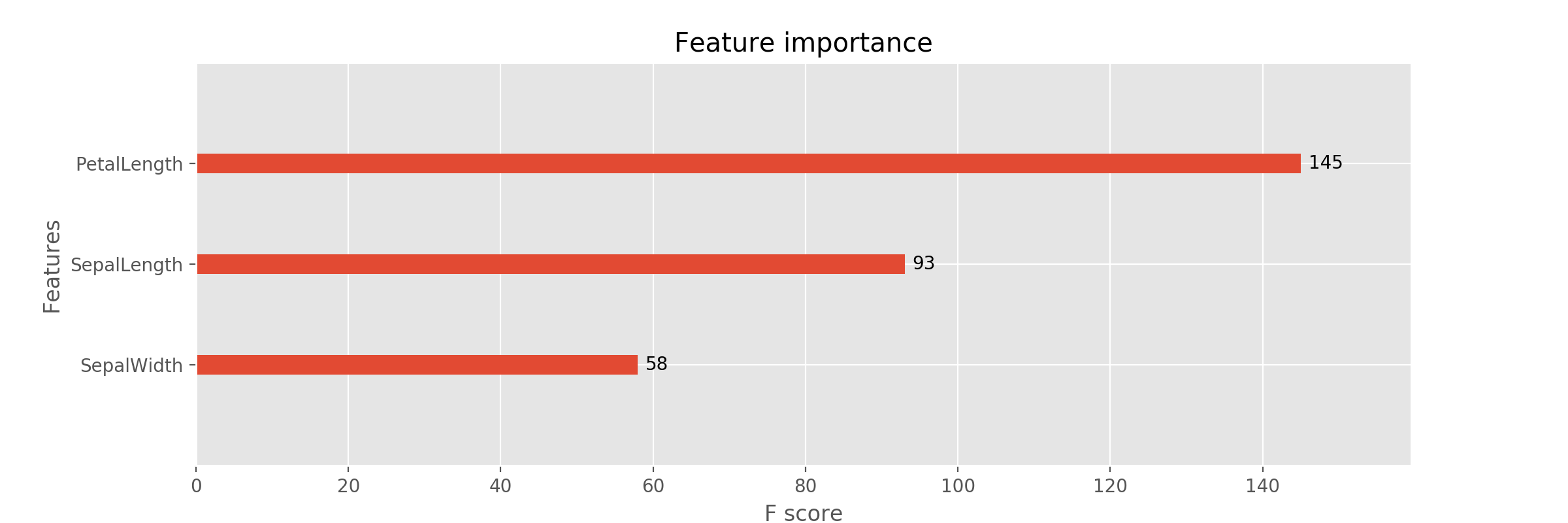 xgboost で Feature Importance を算出する。 #Python - Qiita