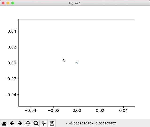 matplotlibでインタラクティブにプロットしたいんじゃ #Python3 - Qiita