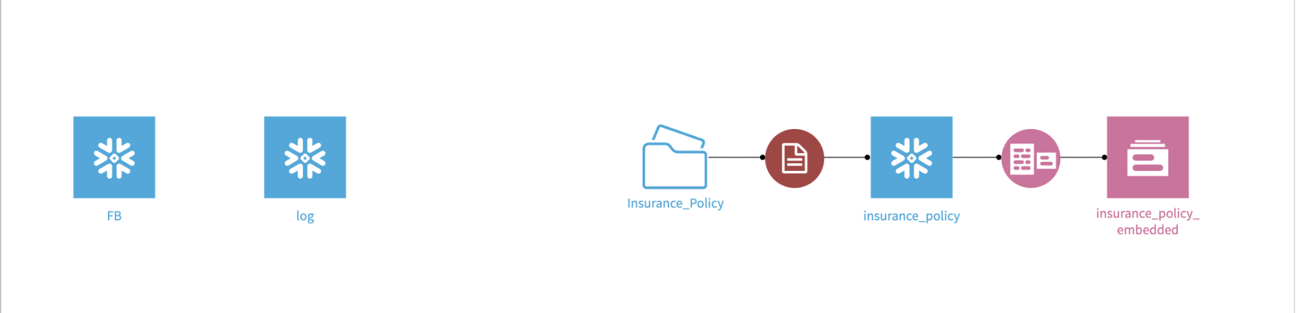 Dataikuを使って完全ノーコードで、1時間でRAG作成→AIチャットボットを作ってみた(自動車保険の約款編) #LLM - Qiita