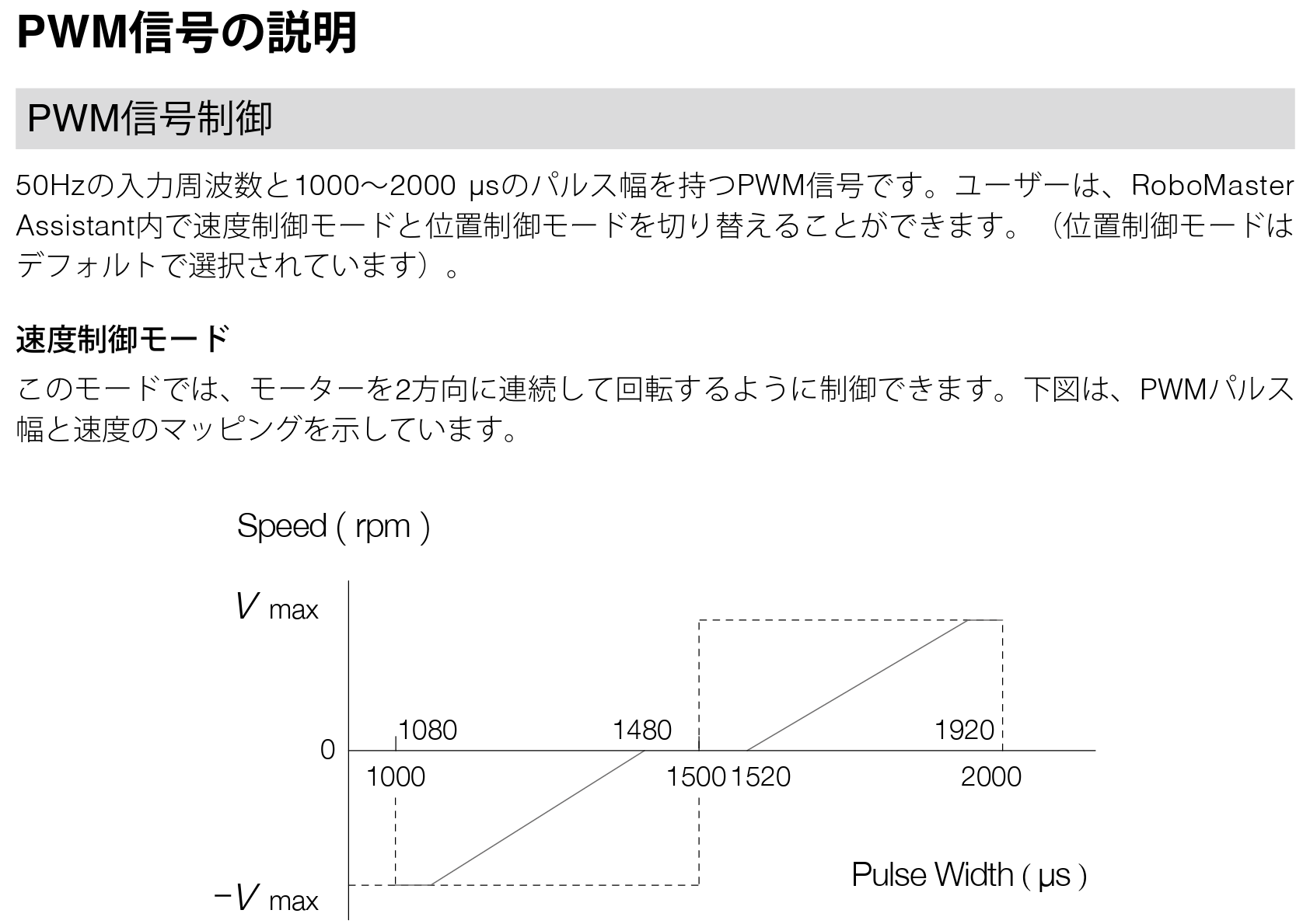 DJI GM6020 をPWMで速度制御する方法 RoboMaster Assistant #Arduino - Qiita