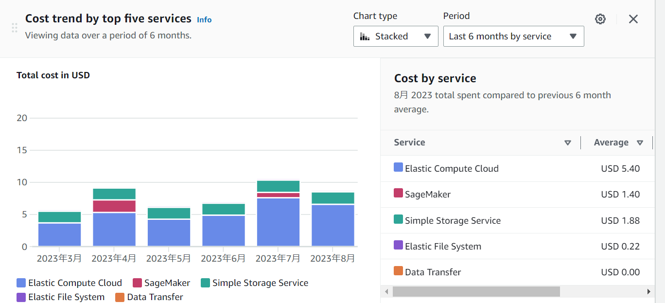 個人の開発環境を全てクラウド上 (AWS Cloud9とGithub Codespaces) に移行してみた #個人開発 - Qiita