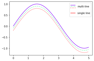 matplotlibのlegendで1つのプロットに対して複数プロットを割り当てる方法 #Python - Qiita