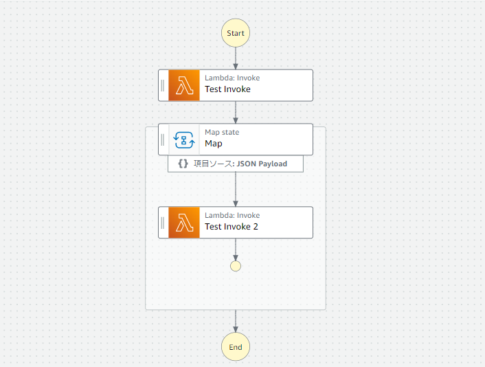 AWSのStepFunctionsを利用してLambdaを動的並列処理させる方法 #lambda - Qiita