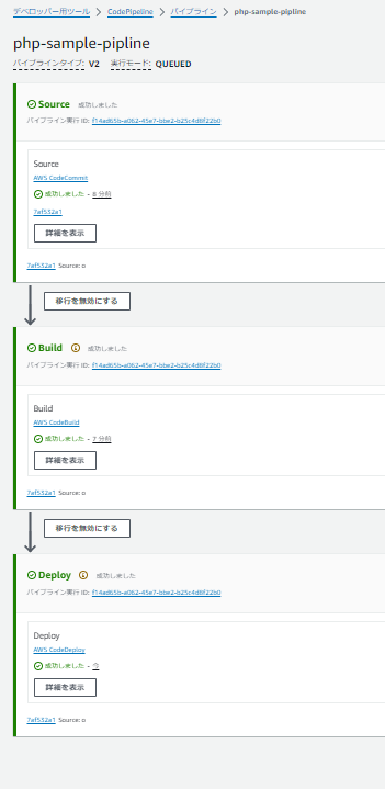【AWS】CodePipelineを使用したCI/CD環境の作成 #CodeBuild - Qiita