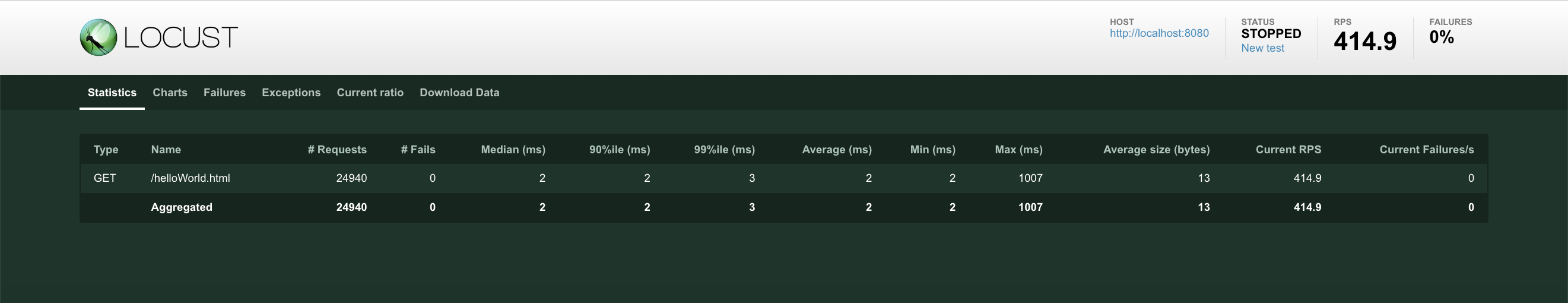 Locust 使ってみた #locust - Qiita