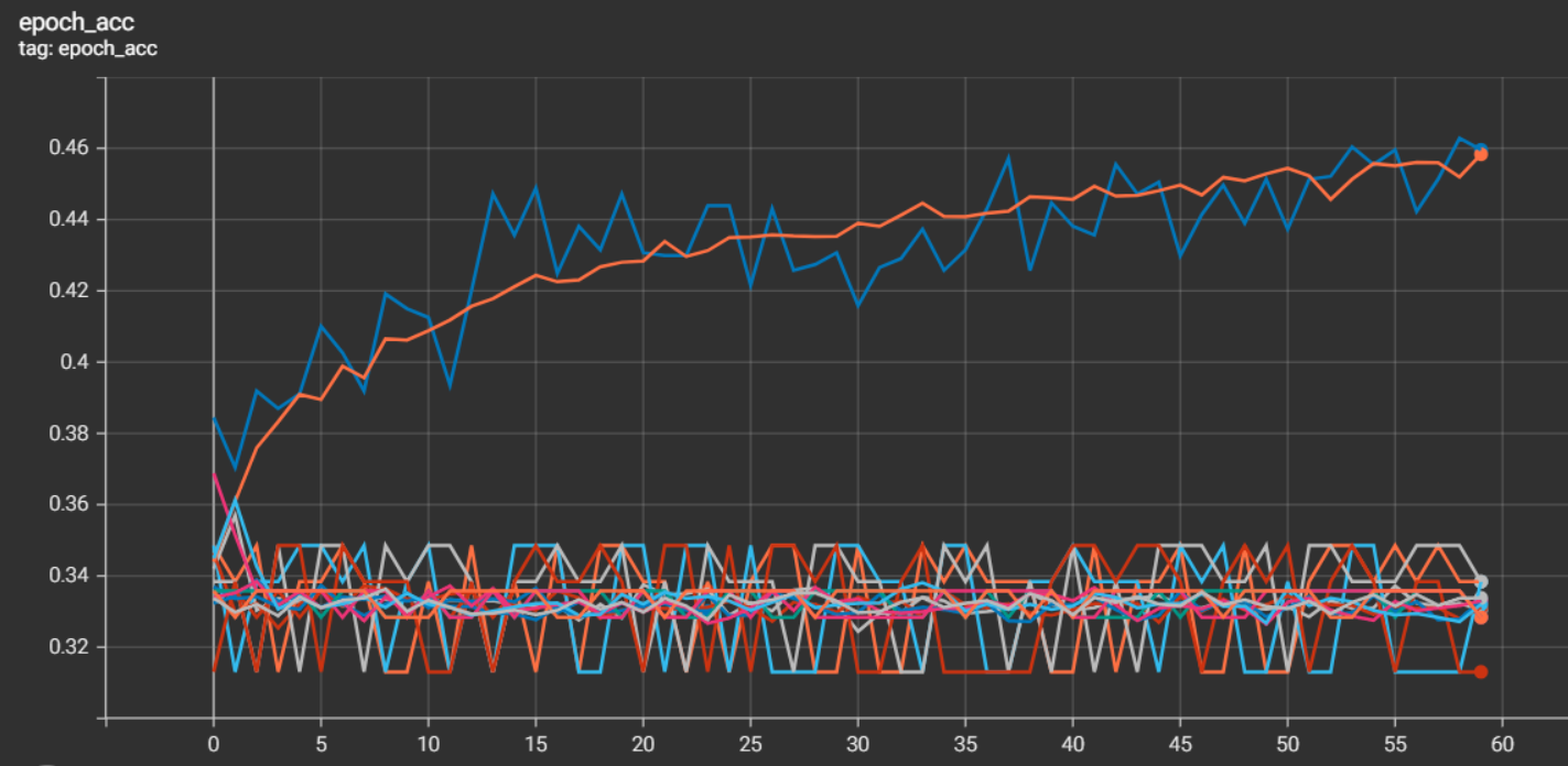 keras.callbacks.EarlyStopping の停止条件をカスタマイズしたい #機械学習 - Qiita
