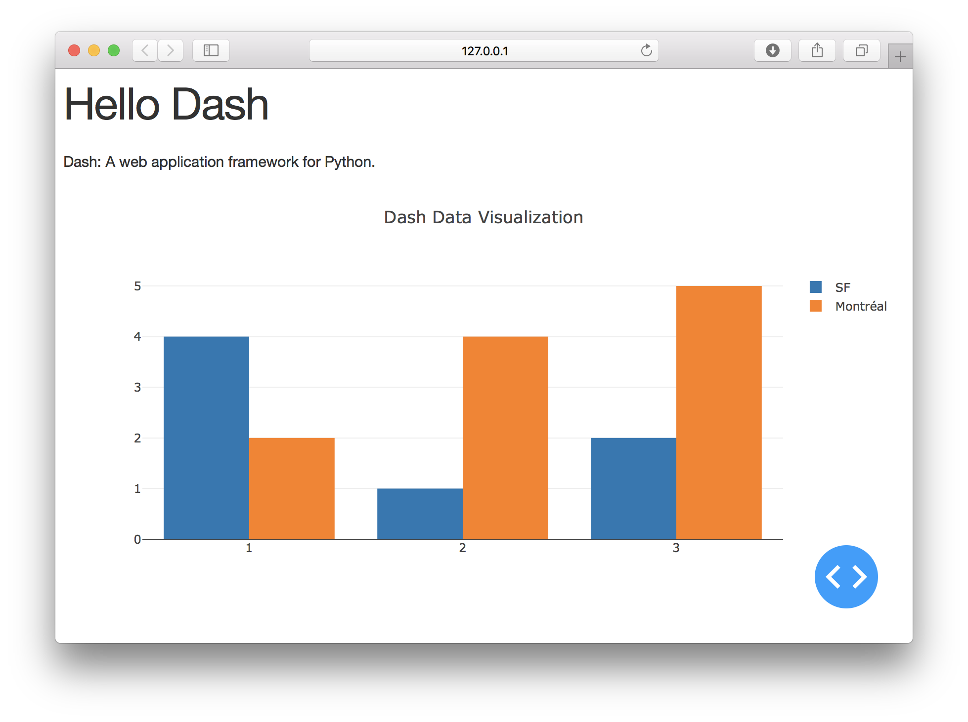 plotly Dashをインストールする #Python - Qiita