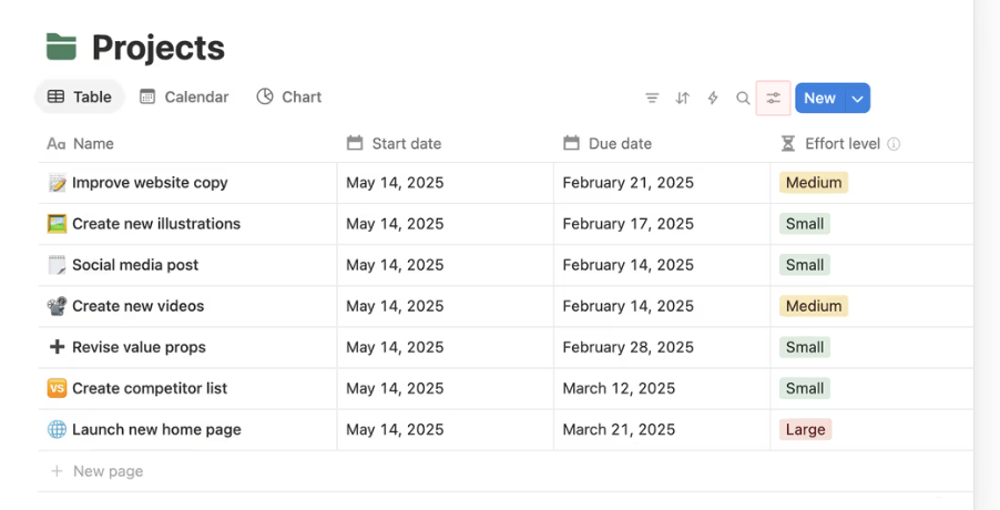 ObsidianでNotionライクなデータベースビューを作る【Sets】 #Notion - Qiita