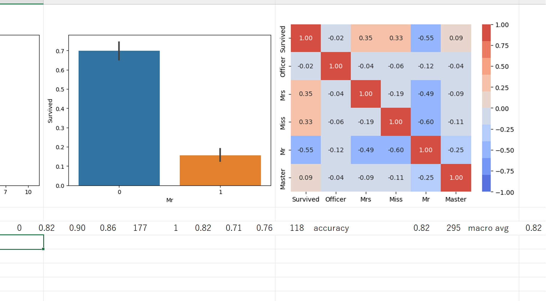 Python in ExcelとPowerQueryを使って機械学習をし、タイタニックの生存者を予測する #scikit-learn - Qiita