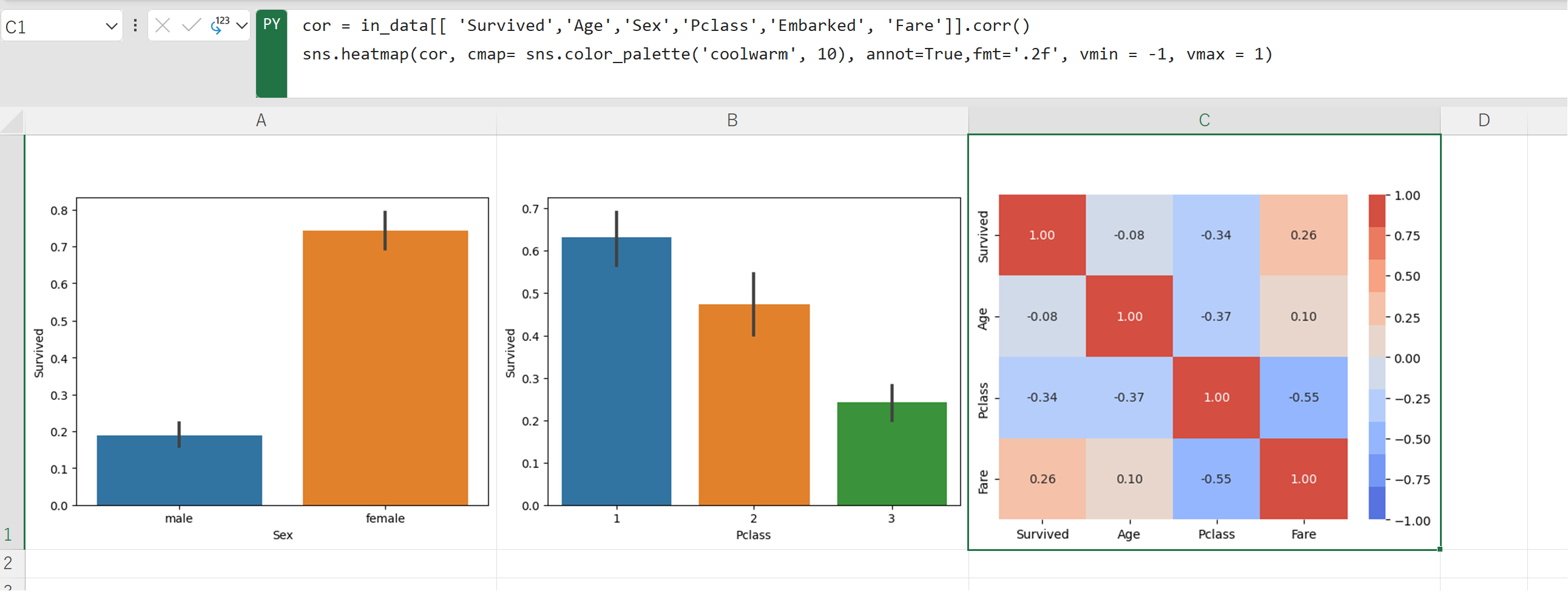 Python in ExcelとPowerQueryを使って機械学習をし、タイタニックの生存者を予測する #scikit-learn - Qiita