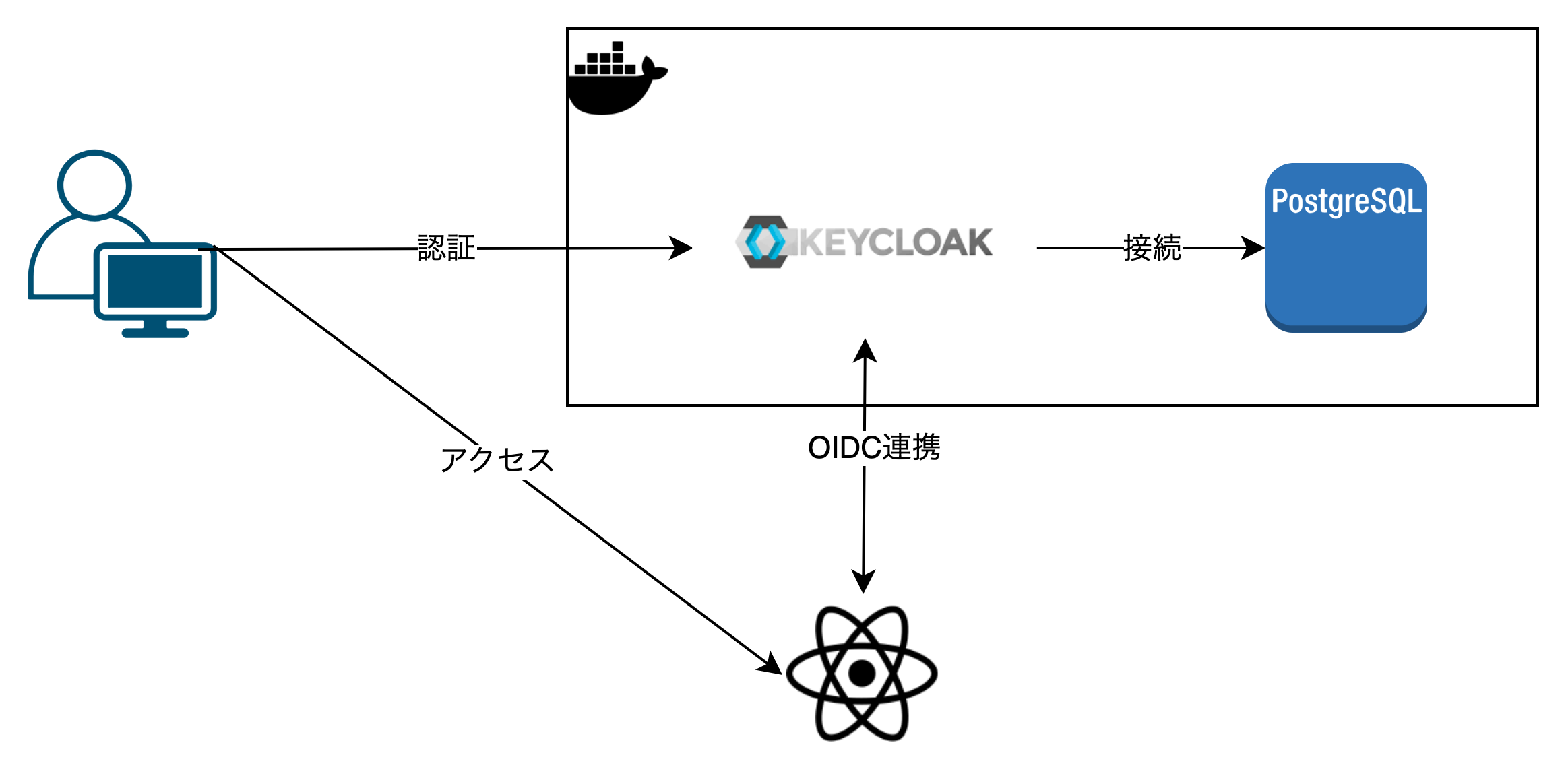 ReactでMSAL試してみた #TypeScript - Qiita
