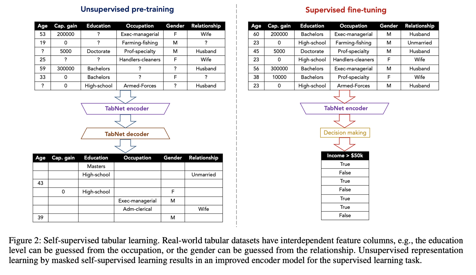 TabNetのアーキテクチャを詳しく解説 #Python - Qiita