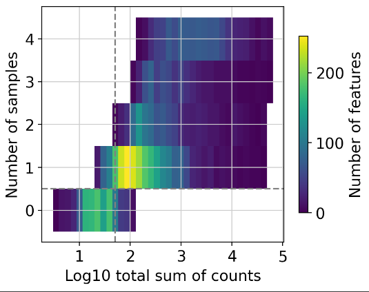 scanpy/decouplerを用いてscRNA-seqデータを解析してみた #Python - Qiita