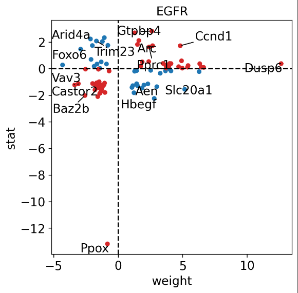 scanpy/decouplerを用いてscRNA-seqデータを解析してみた #Python - Qiita