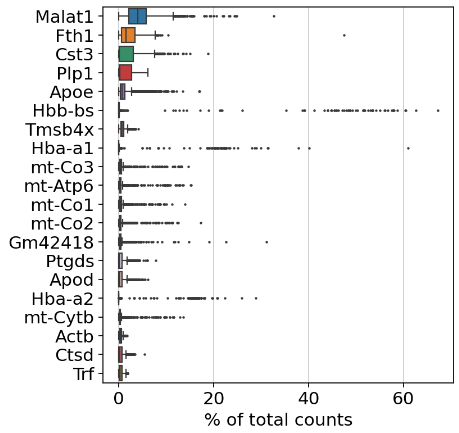 scanpy/decouplerを用いてscRNA-seqデータを解析してみた #Python - Qiita
